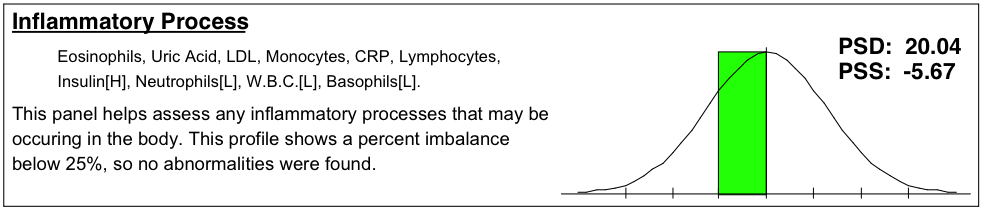 Blood Testing | Strong Lean Australia